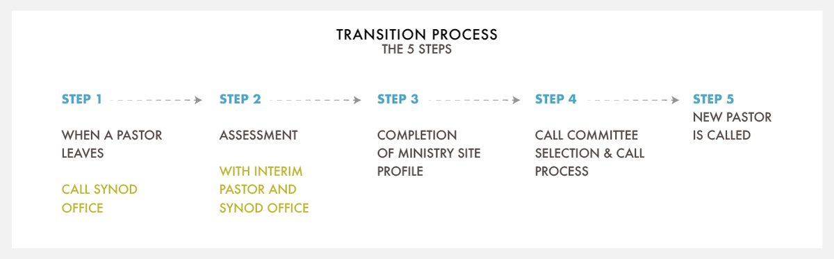 Call Committee, Selection, and Process – Metropolitan Chicago Synod ELCA